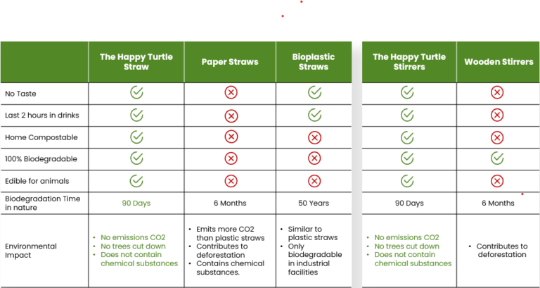 Our Products - The Happy Turtle Straw