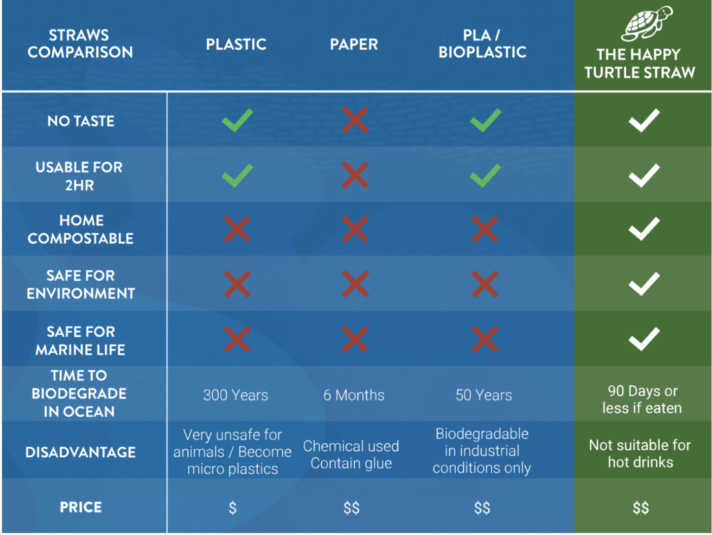 Why Should Festivals Consider The Happy Turtle Straws? - The Happy Turtle Straw