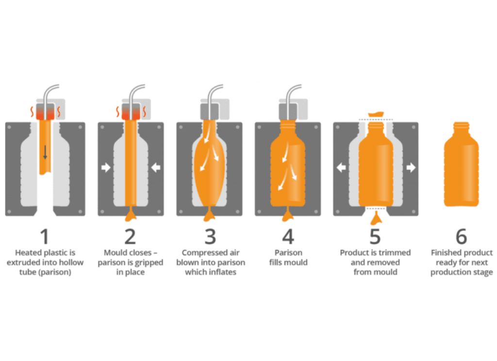 How is plastic made? - The Happy Turtle Straw